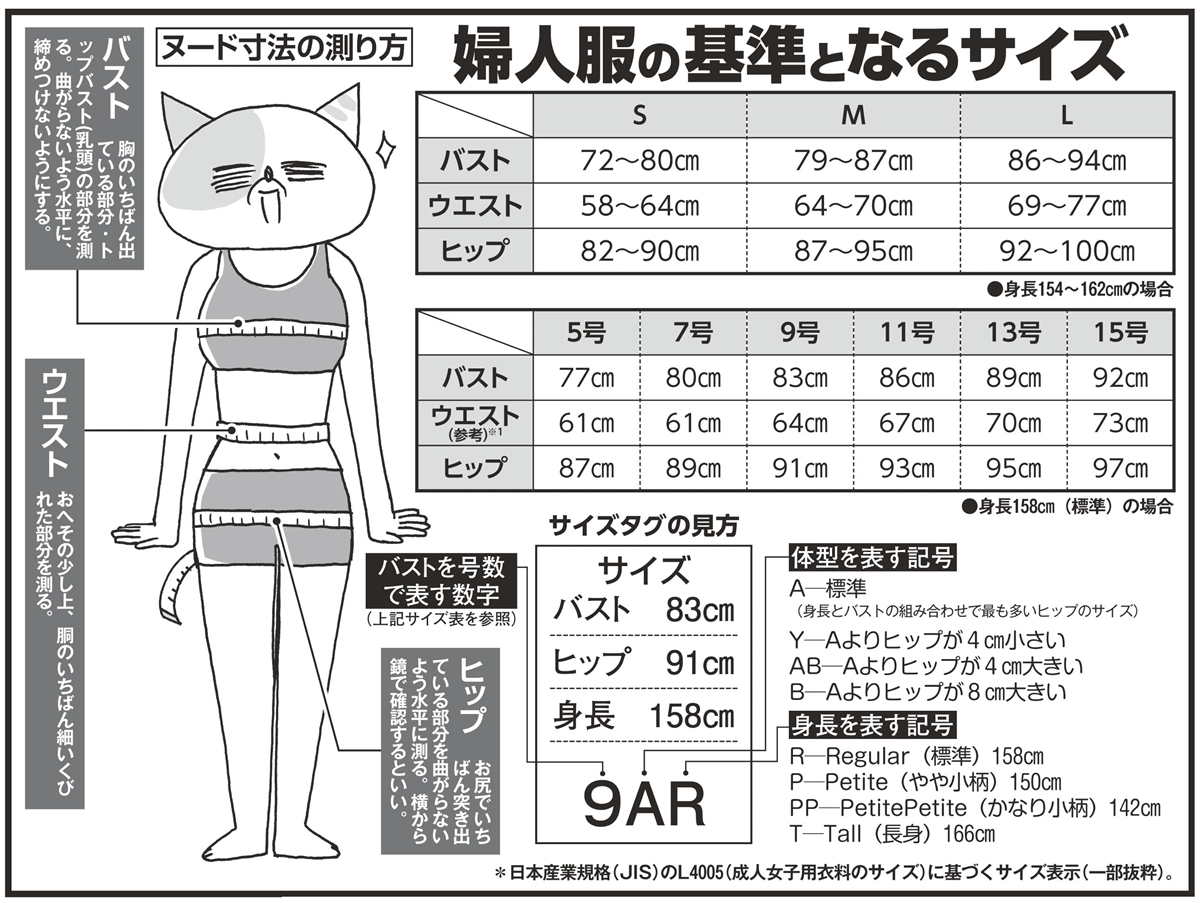jisサイズ表示服 _ jisサイズ表示改正 – ZCDC
