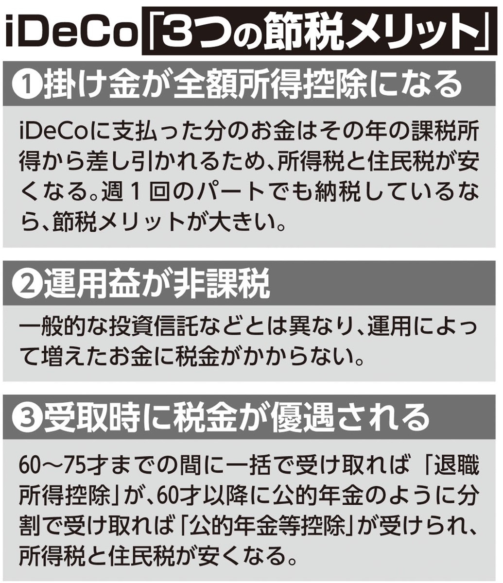 老後資金づくりに活用したい「iDeCo」 3つの節税メリット以外にある“もう1つのメリット” | マネーポストWEB - Part 2