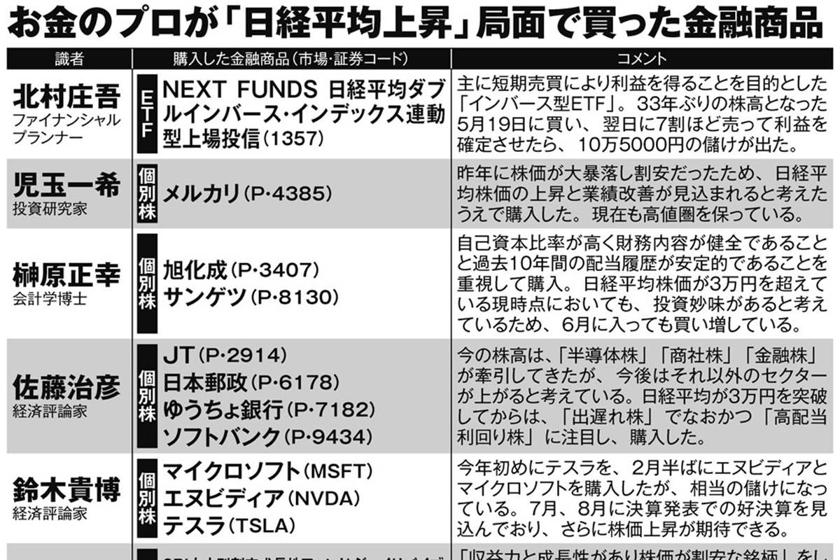 日経平均3万円超えの局面で、お金のプロたちはどう動いた?「自腹で買った銘柄」を聞いてみた マネーポストweb