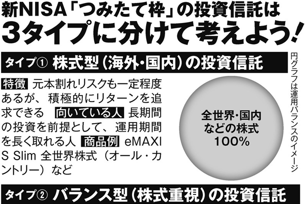 【ライフプラン別3タイプを網羅】新NISA「つみたて投資枠」で注目したい投資信託20 | マネーポストWEB - Part 3