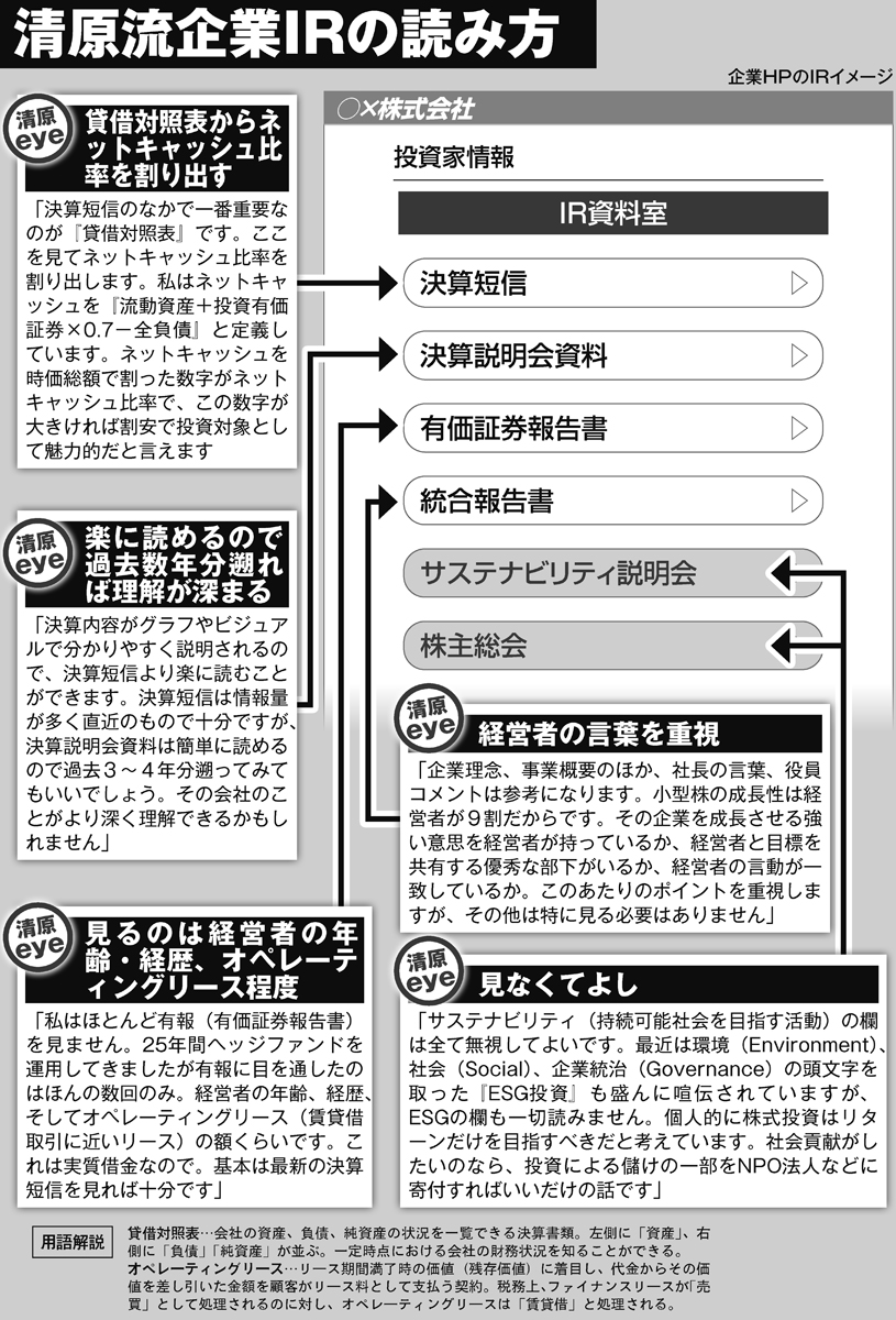【個人資産800億円】“伝説の投資家”清原達郎氏の情報収集「会社四季報とIR情報を読むだけで十分」その読み解き方 | マネーポストWEB