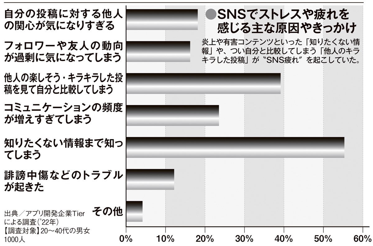 【特集・SNSの闇】SNSにのめり込み自己否定のループに陥る子供たち そこに「悩みを聞かせてほしい」と近寄る犯罪者の影 | マネーポストWEB - Part 2