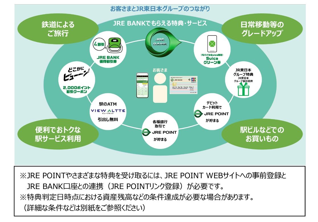 JR東日本が銀行サービス参入で狙う“Suica経済圏”の拡大 「シニア層にとっては今あるネット銀行より乗り換えのハードル低い」とメガバンクも警戒 | マネーポストWEB - Part 3
