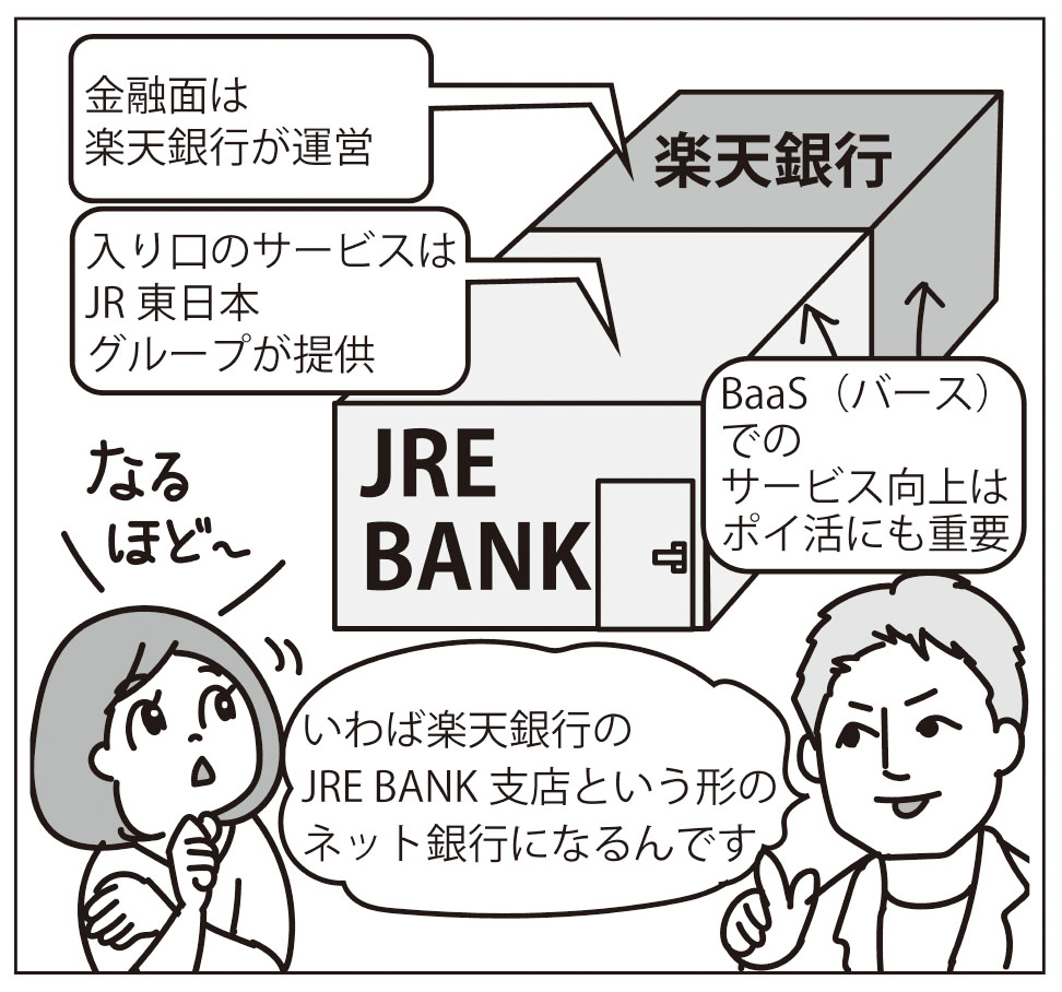 JR東日本の金融サービス「JRE BANK」を大解剖 口座開設の手順とポイント獲得倍率アップの方法、運賃4割引優待券が年間最大10枚獲得の特典も | マネーポストWEB